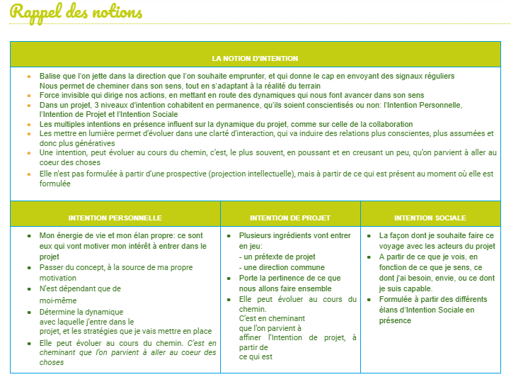 Différencier les 3 niveaux d’Intention – Individuation et Collectif